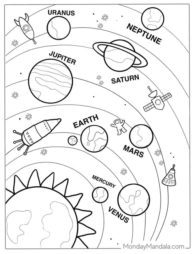 10 Solar System Printable Coloring Pages KoloringPages 10 Solar System Printable Coloring Pages KoloringPages
